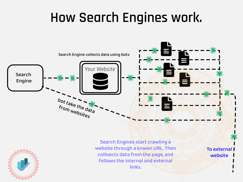 What is SEO and How it Works? Search Engine Optimization 2023