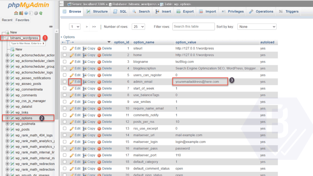 Change WordPress Admin Email and Password using phpMyAdmin - SEO Neurons